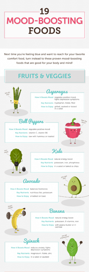 19 Mood Boosting Foods - Whole Food Bellies